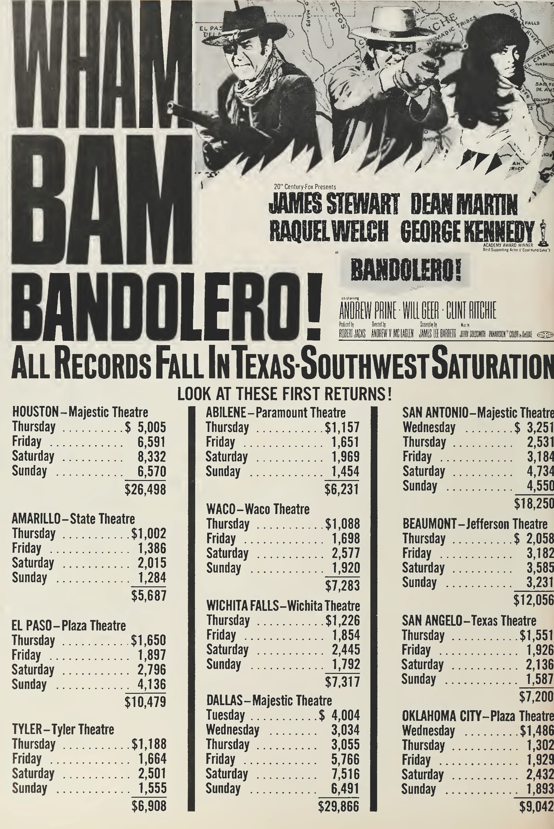 Behind the Scenes: “Bandolero” (1968) – The Magnificent 60s